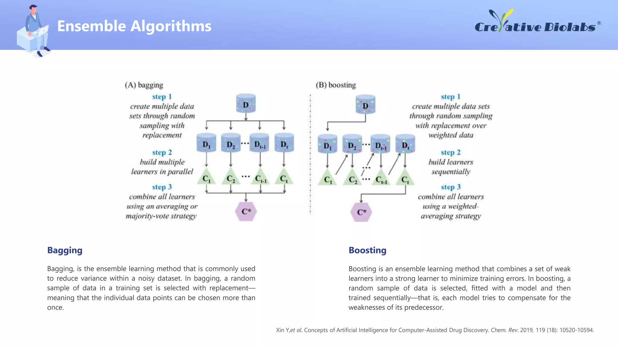 AI-Augmented Drug Discovery - Creative Biolabs | PPTX