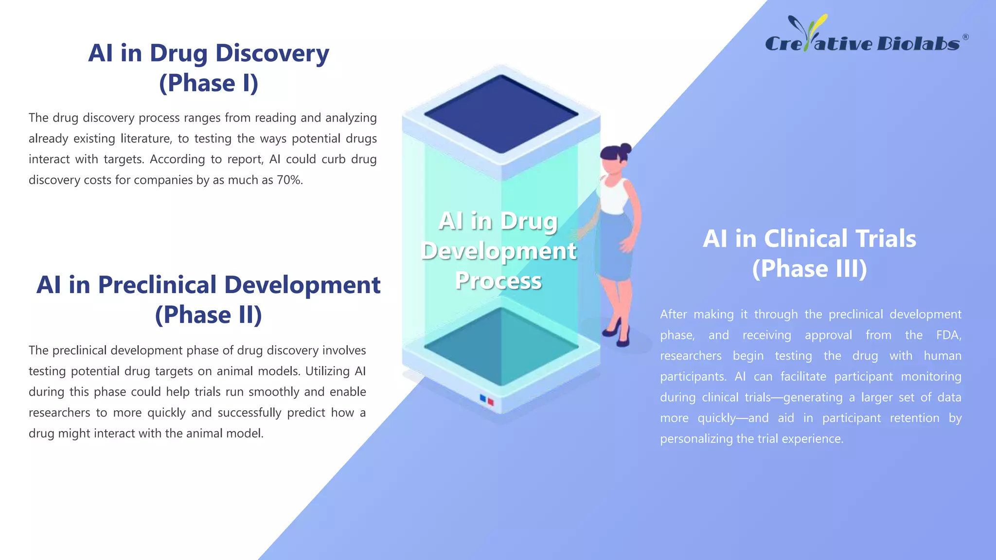 AI-Augmented Drug Discovery - Creative Biolabs | PPTX