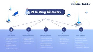 AI-Augmented Drug Discovery - Creative Biolabs | PPTX