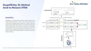 AI-augmented Drug Discovery.pdf