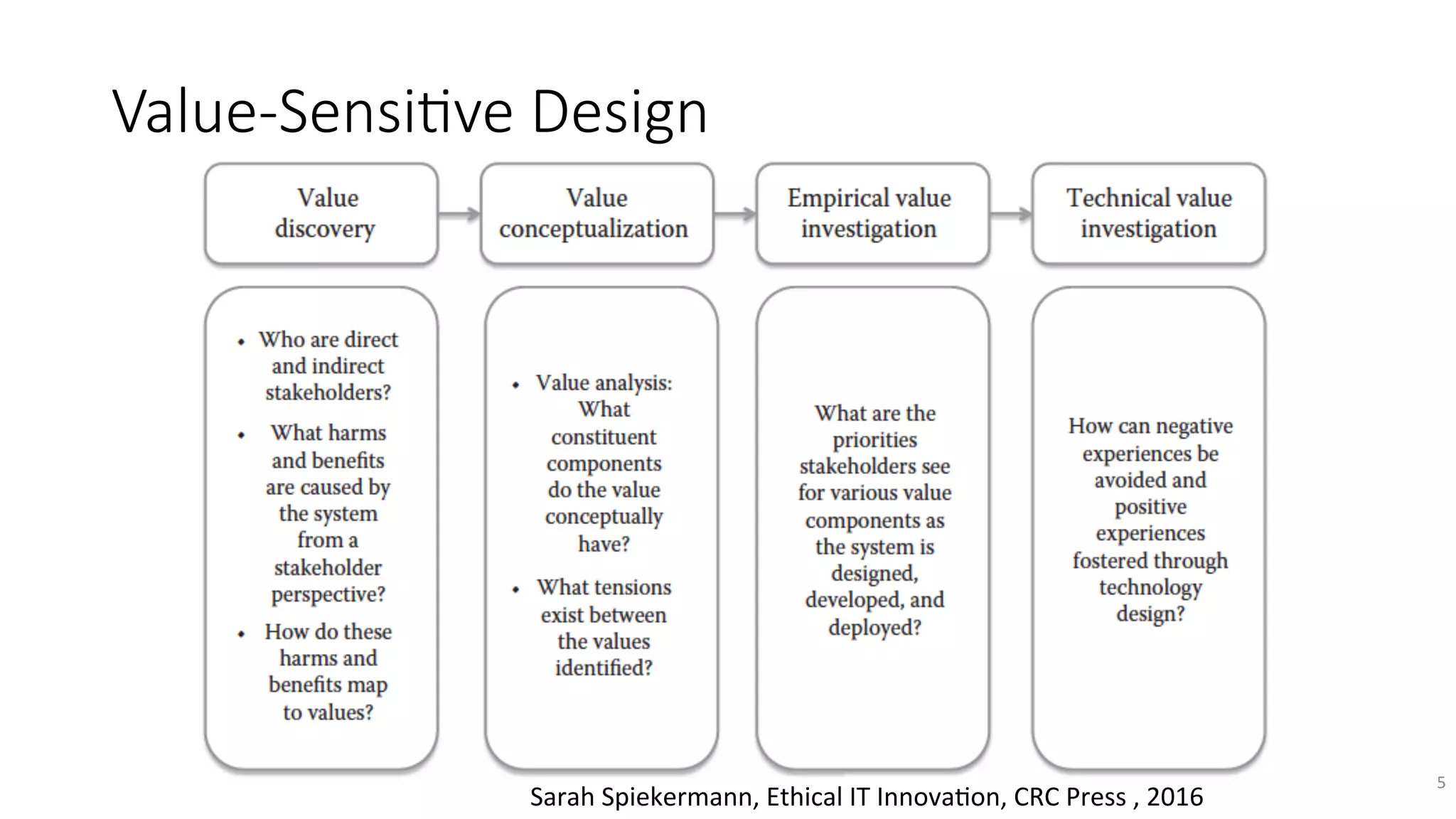 AI and Automated Driving : An Ethically Aligned Design | PPT