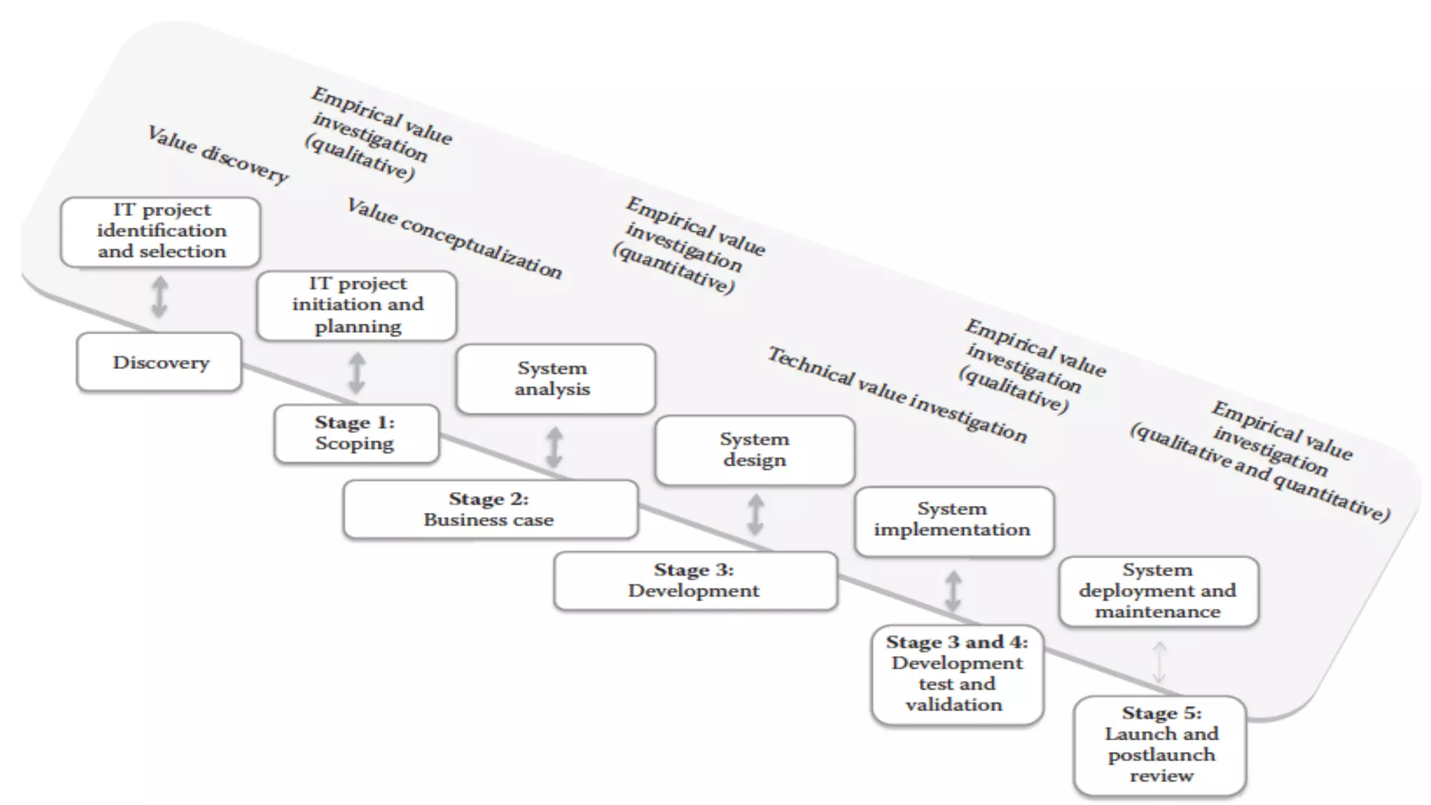 AI and Automated Driving : An Ethically Aligned Design | PPT