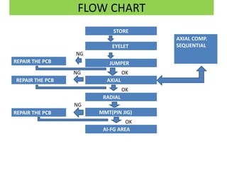 Ai automatic insertion | PPTX