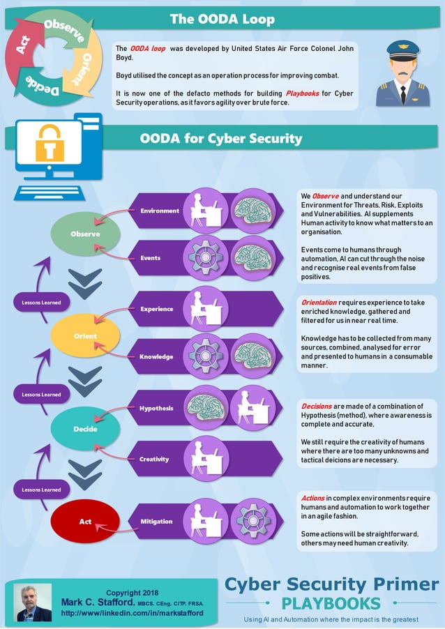Cyber Security Primer - Playbooks - Using AI and Automation where the ...