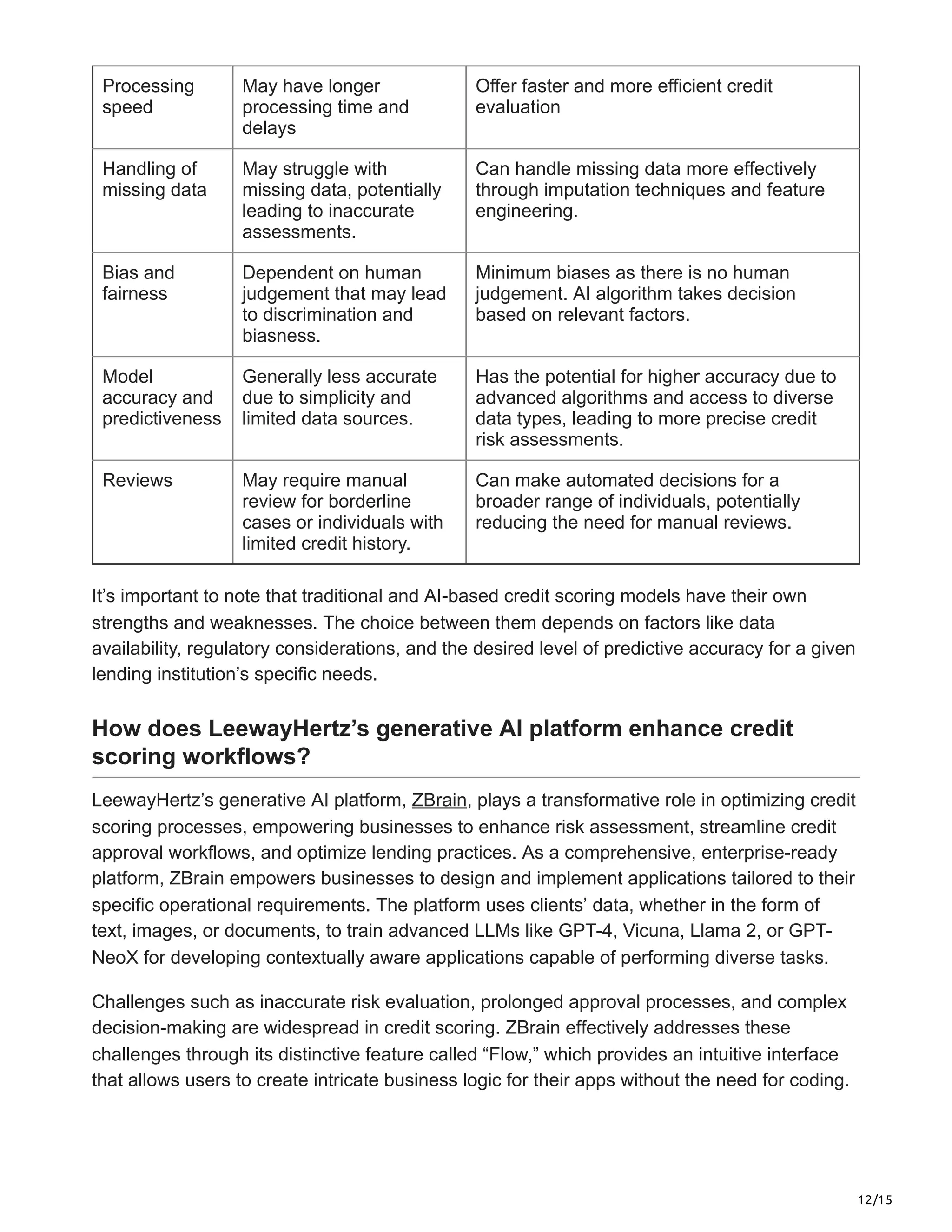 AI-based credit scoring - An Overview.pdf