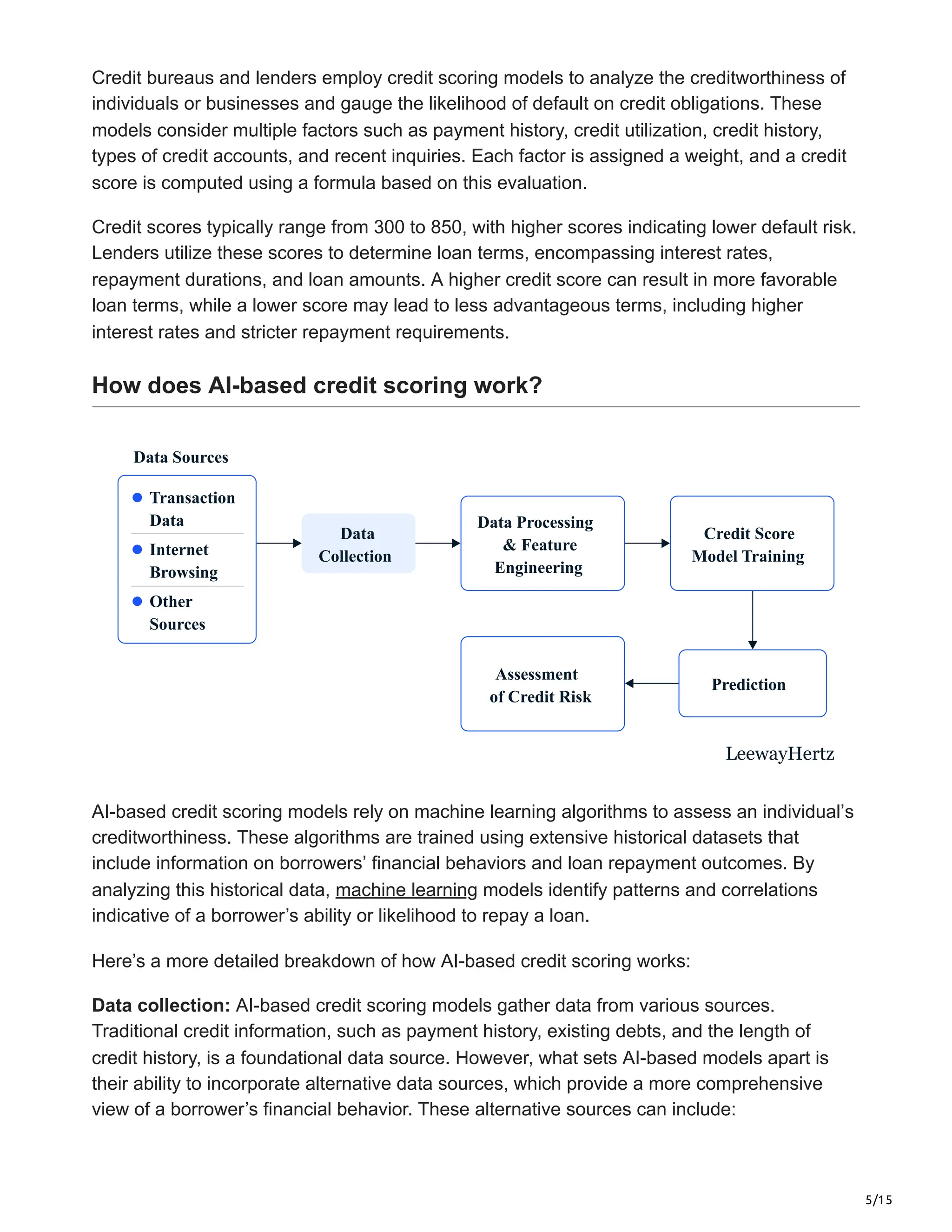 AI-based credit scoring - An Overview.pdf