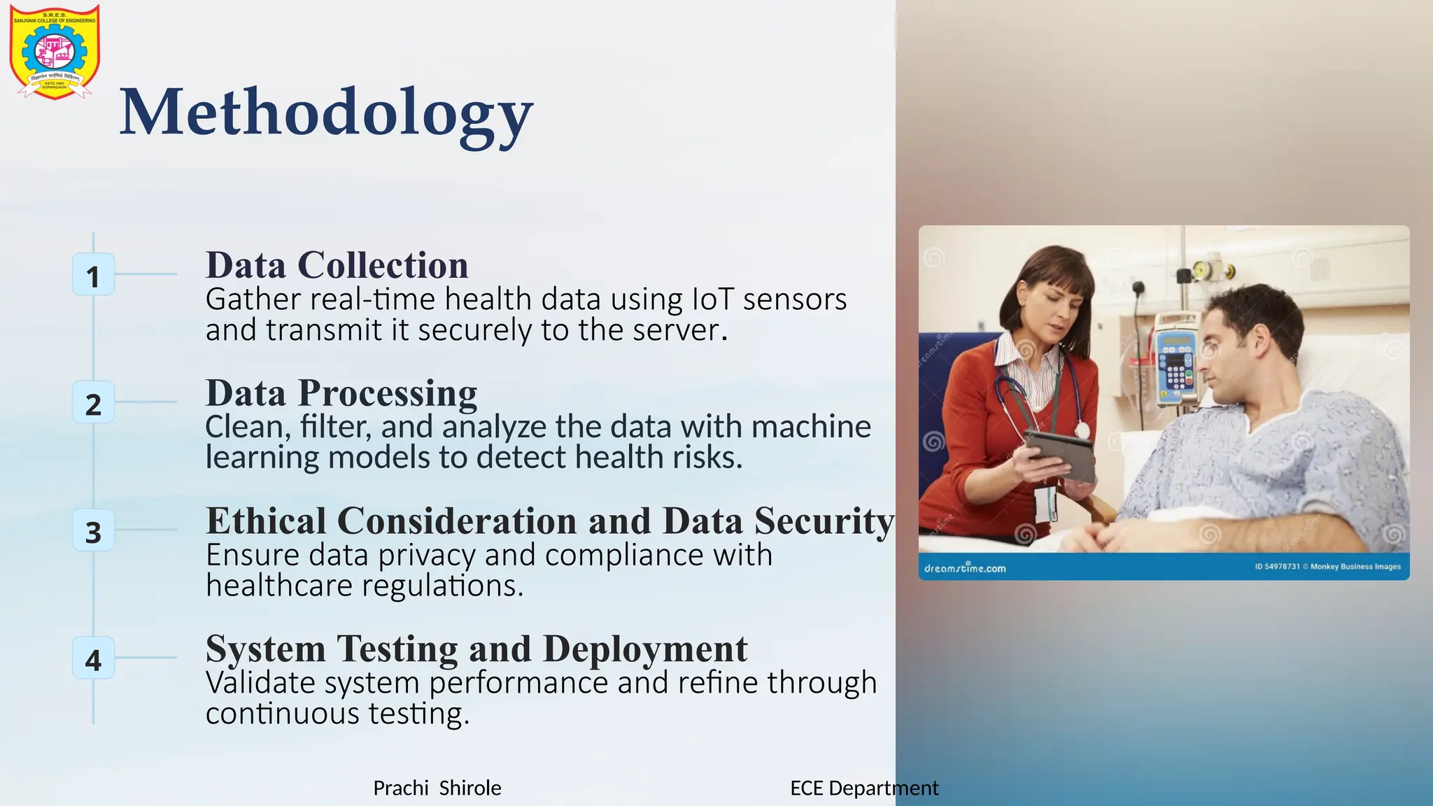 AI-Based Healthcare Monitoring System Using IoT.pptx