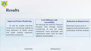 AI-Based Healthcare Monitoring System Using IoT.pptx