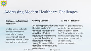 AI-Based Healthcare Monitoring System Using IoT.pptx