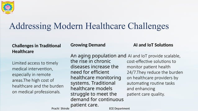 AI-Based Healthcare Monitoring System Using IoT.pptx