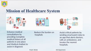 AI-Based Healthcare Monitoring System Using IoT.pptx