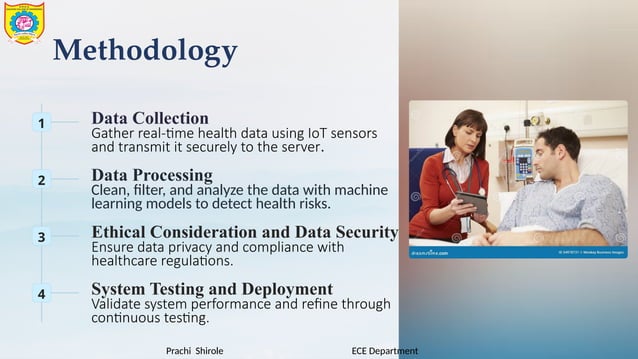 AI-Based Healthcare Monitoring System Using IoT.pptx