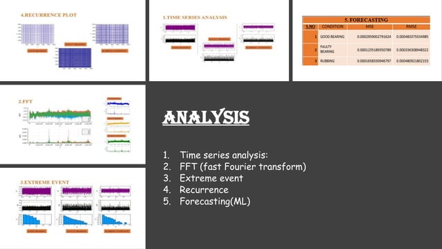 AI-Based Prescriptive Maintenance for Automobiles.pptx
