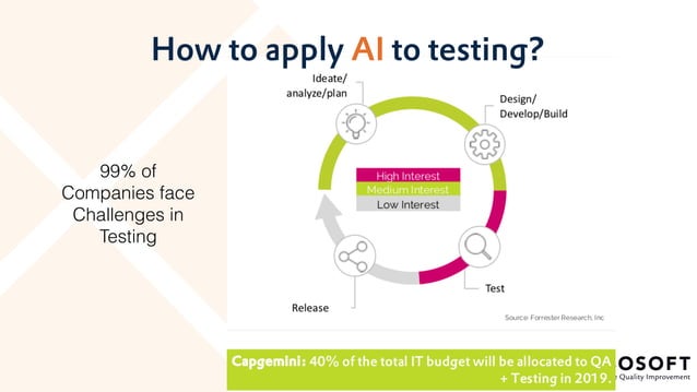 Ai Based Test Automation Without Ai Pdf Artificial Intelligence