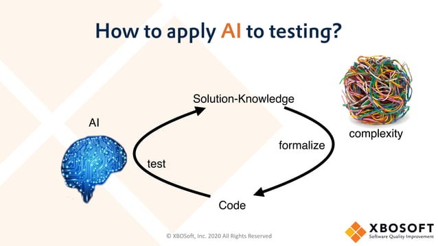 Ai Based Test Automation Without Ai Pdf Artificial Intelligence