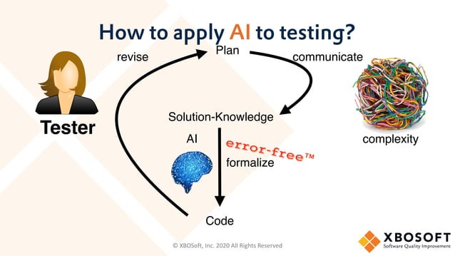 Ai Based Test Automation Without Ai Pdf Artificial Intelligence
