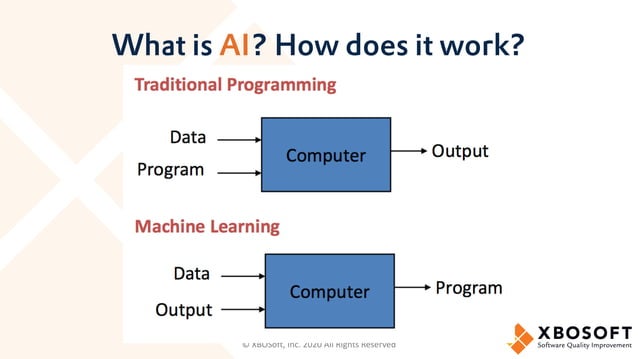 Ai Based Test Automation Without Ai Pdf Artificial Intelligence