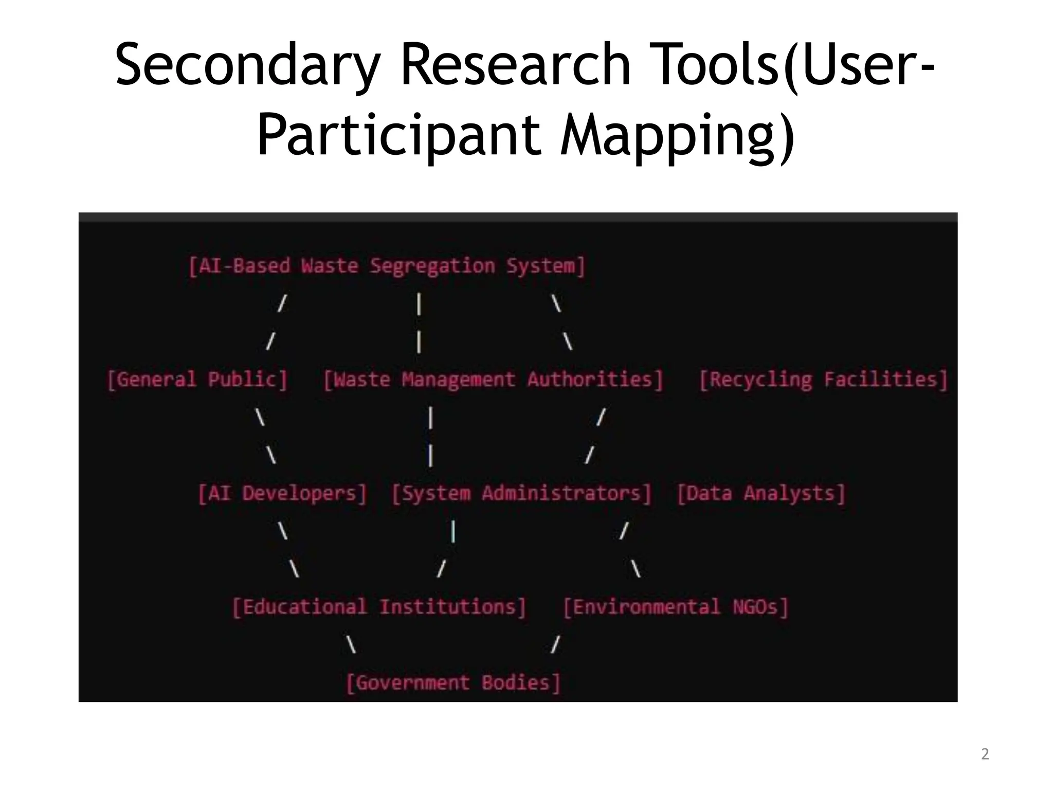 AI-Based Waste Segregation System tools.pdf