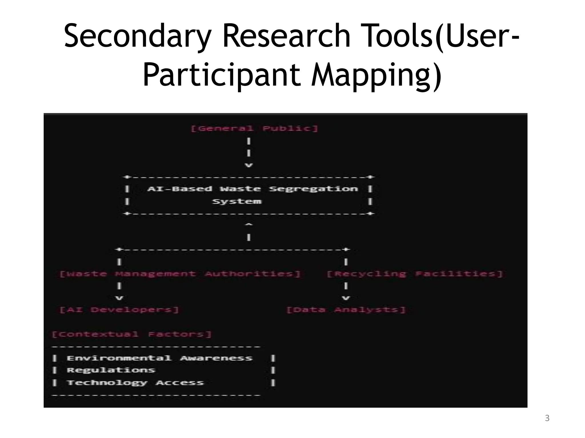 AI-Based Waste Segregation System tools.pdf