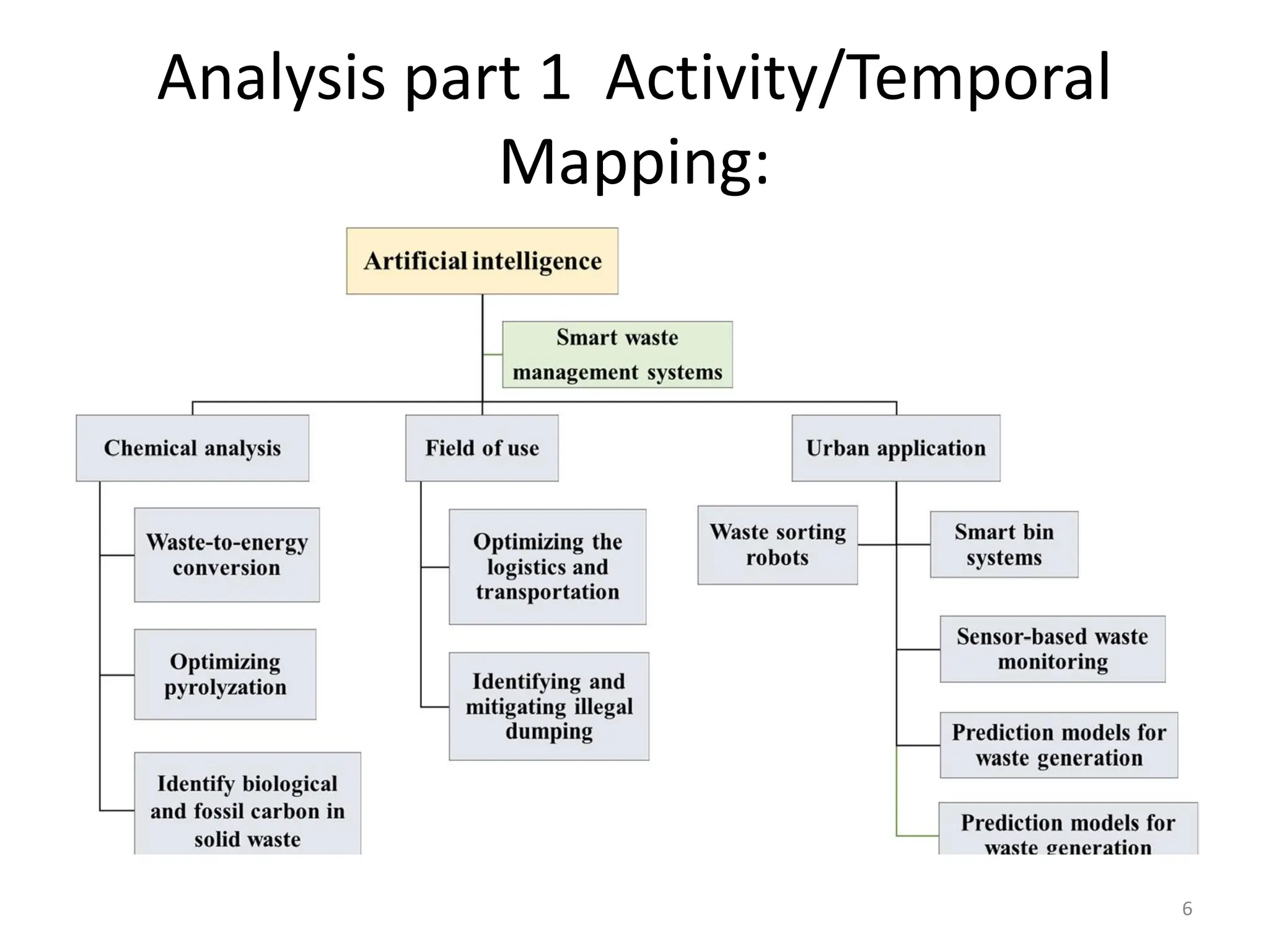 AI-Based Waste Segregation System tools.pdf
