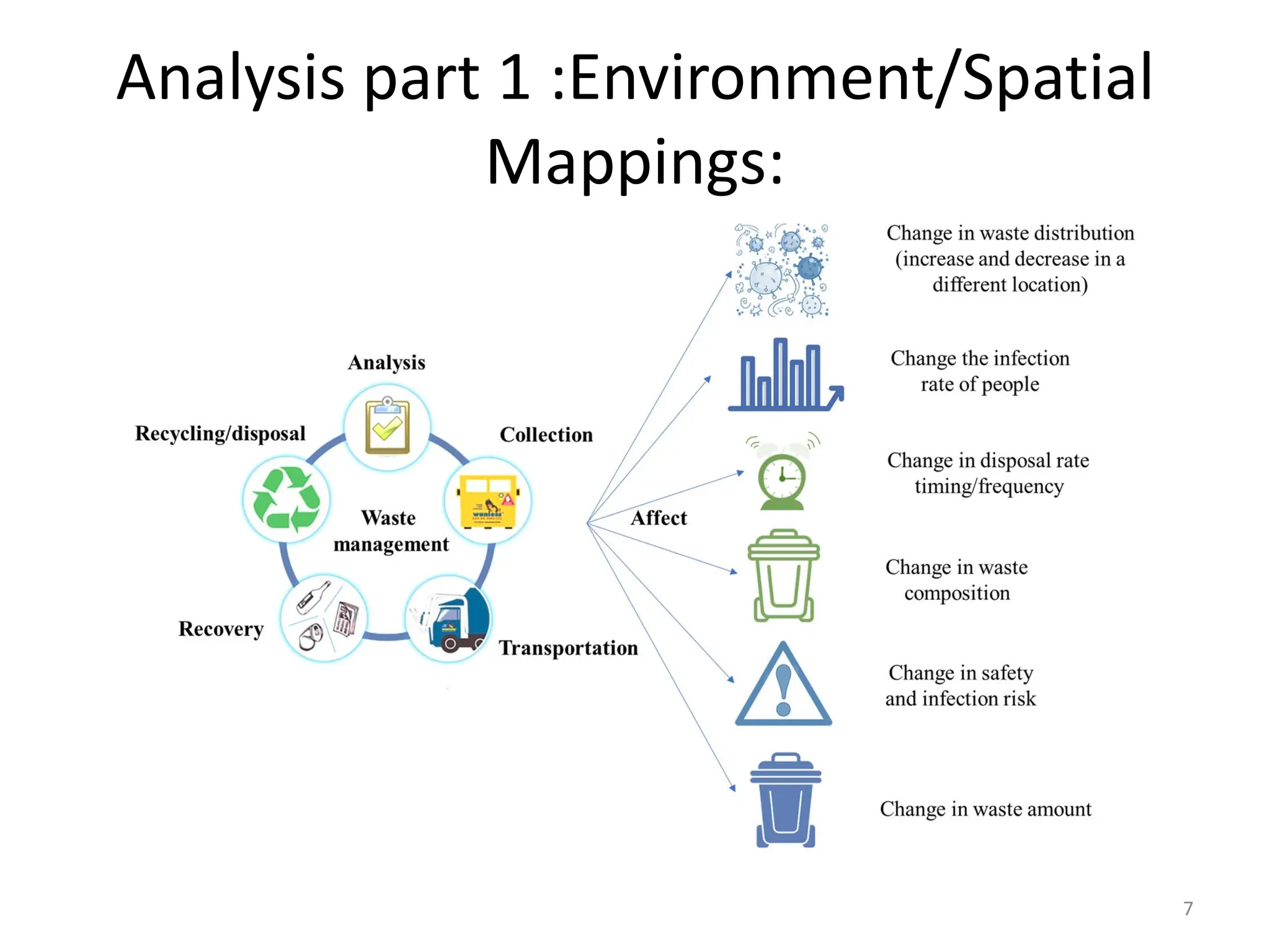 AI-Based Waste Segregation System tools.pdf