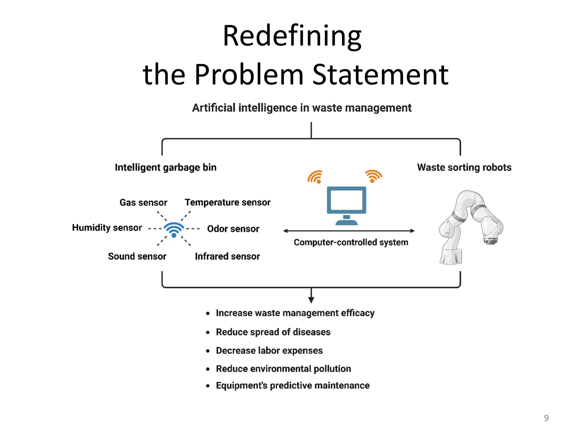 AI-Based Waste Segregation System tools.pdf