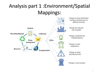 AI-Based Waste Segregation System tools.pdf