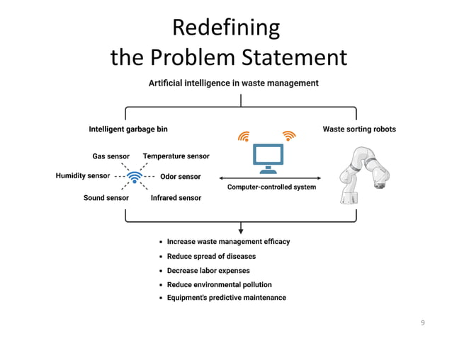 AI-Based Waste Segregation System tools.pdf