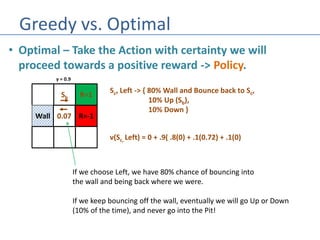 AI - Introduction to Bellman Equations | PPTX