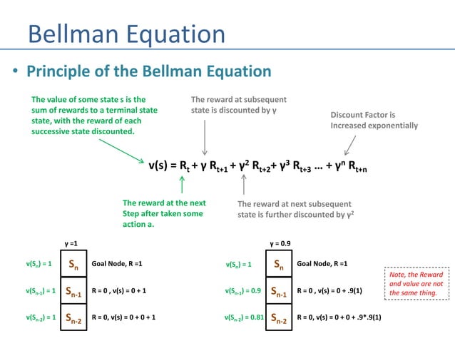 AI - Introduction to Bellman Equations | PPTX | Science