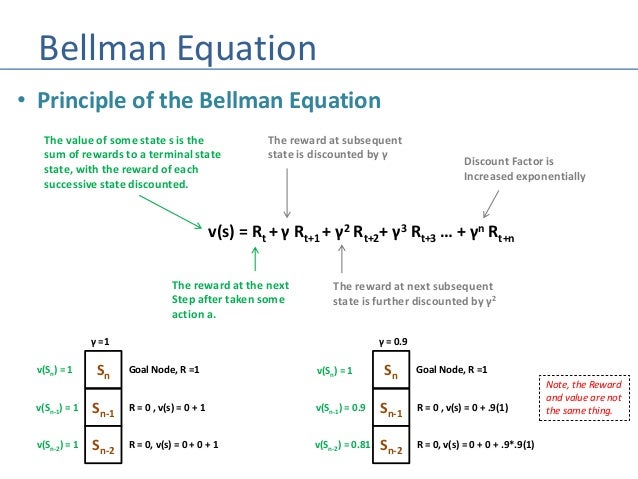 AI - Introduction to Bellman Equations