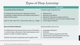 Types of Blockchain, AI and its future | PPT