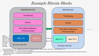 Types of Blockchain, AI and its future | PPT