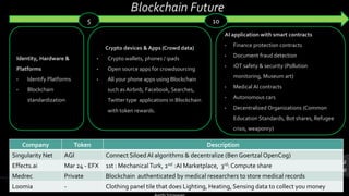 Types of Blockchain, AI and its future | PPT