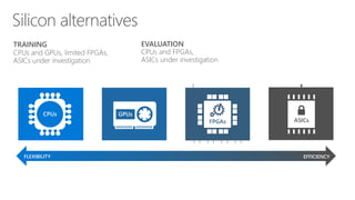 Deep Learning with CNTK | PDF