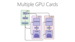 Deep Learning with CNTK | PDF