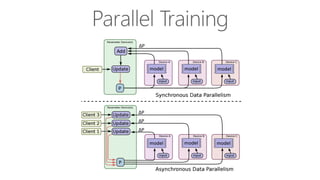 Deep Learning with CNTK | PDF