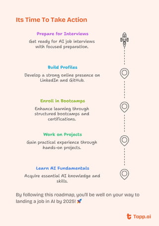 AI Career Roadmap: Your Step-by-Step Guide to Landing a Job in 2025 | PDF