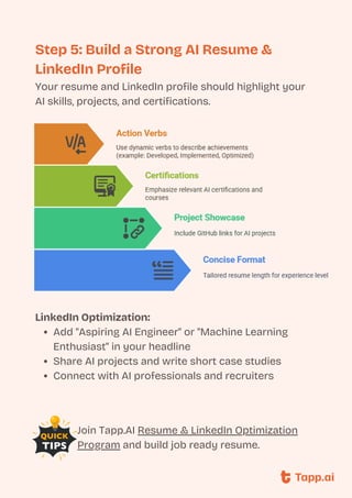AI Career Roadmap: Your Step-by-Step Guide to Landing a Job in 2025 | PDF