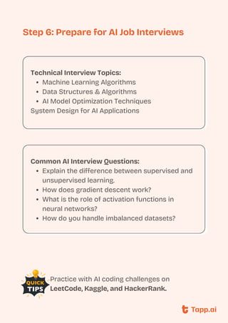 AI Career Roadmap: Your Step-by-Step Guide to Landing a Job in 2025 | PDF