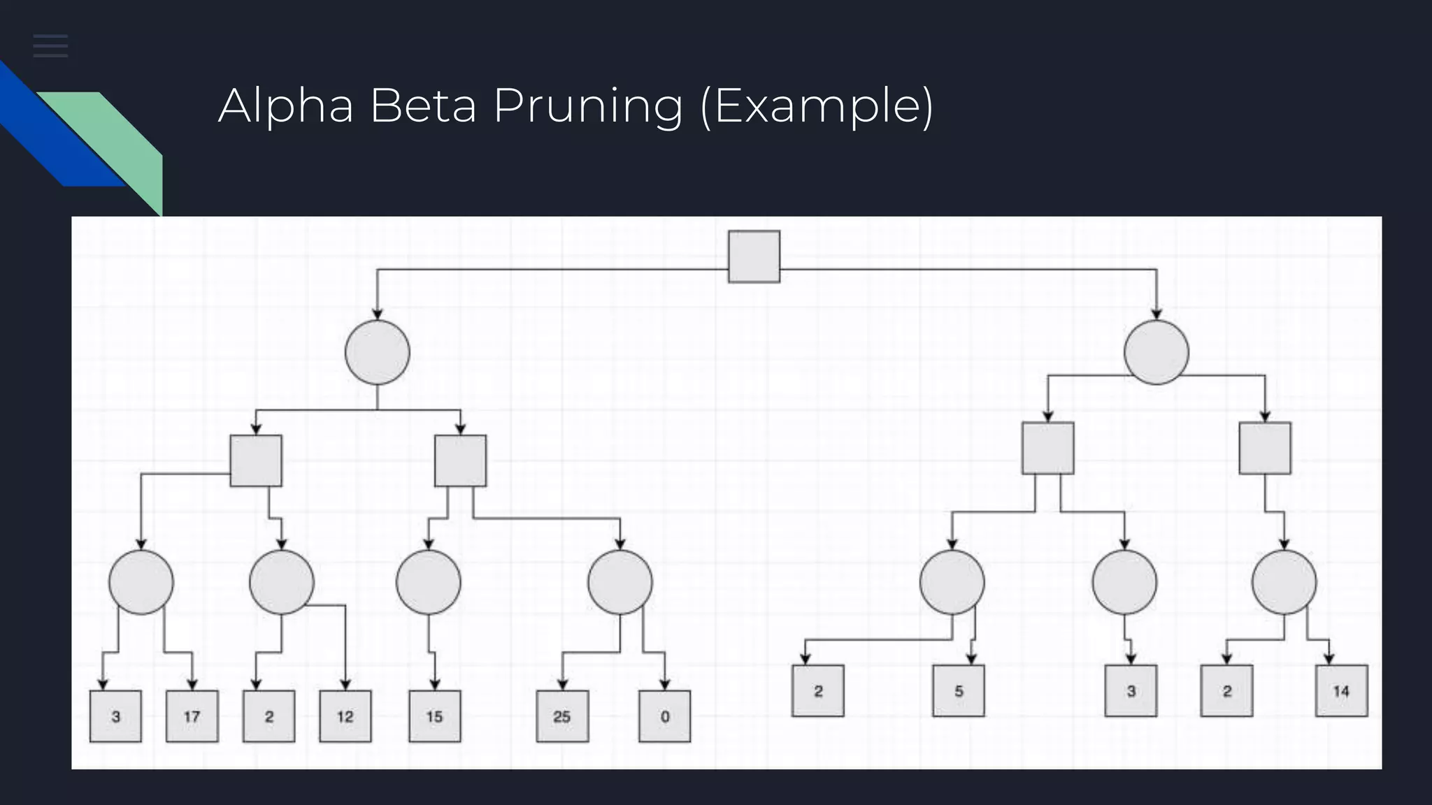 Game Playing Search Techniques - Examples | PPT