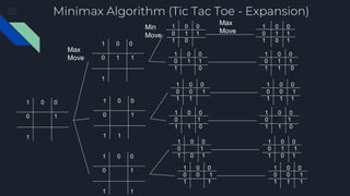 Game Playing Search Techniques - Examples | PPT