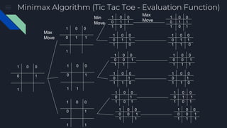 Game Playing Search Techniques - Examples | PPT
