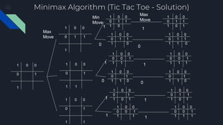 Game Playing Search Techniques - Examples | PPT