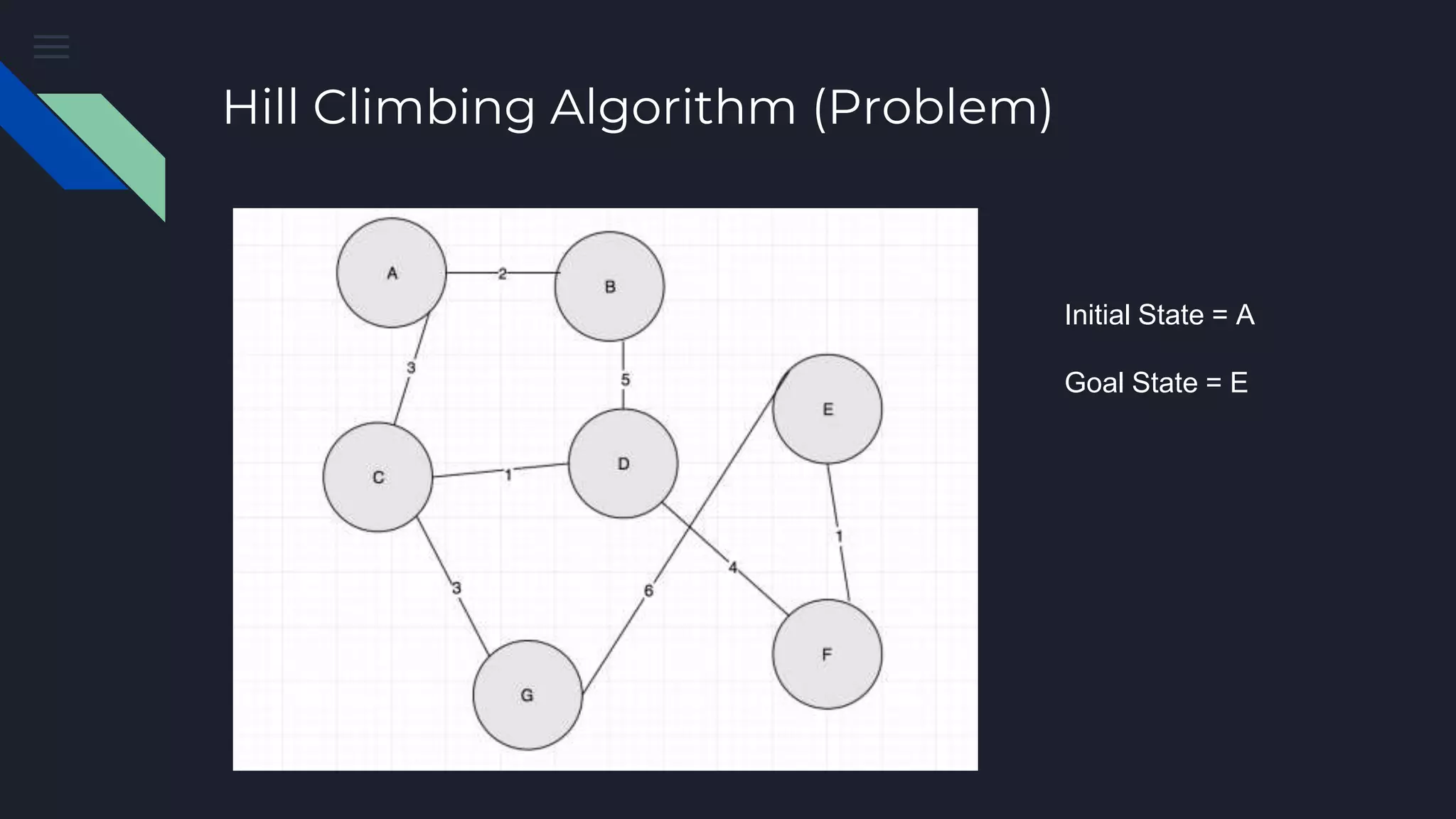 Examples of Informed Search | PPTX