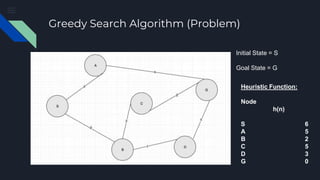 Examples of Informed Search | PPT