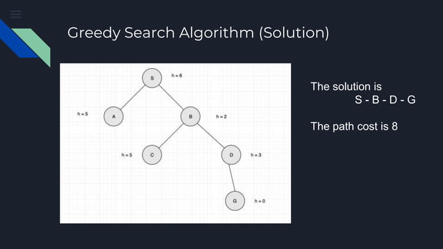 Examples of Informed Search
