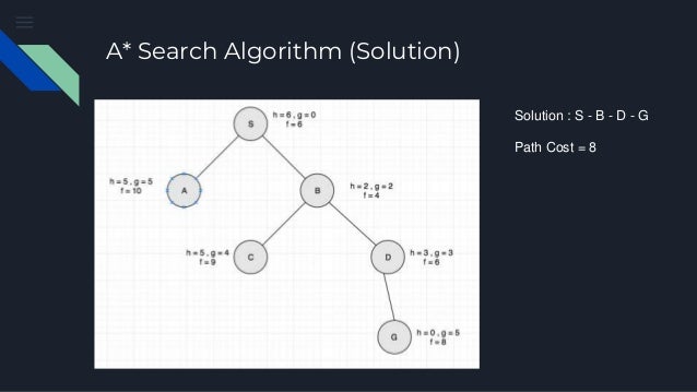 Examples of Informed Search