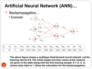 AI-CH5 (ANN) - Artificial Neural Network | PPT | Computer Networking | Computing