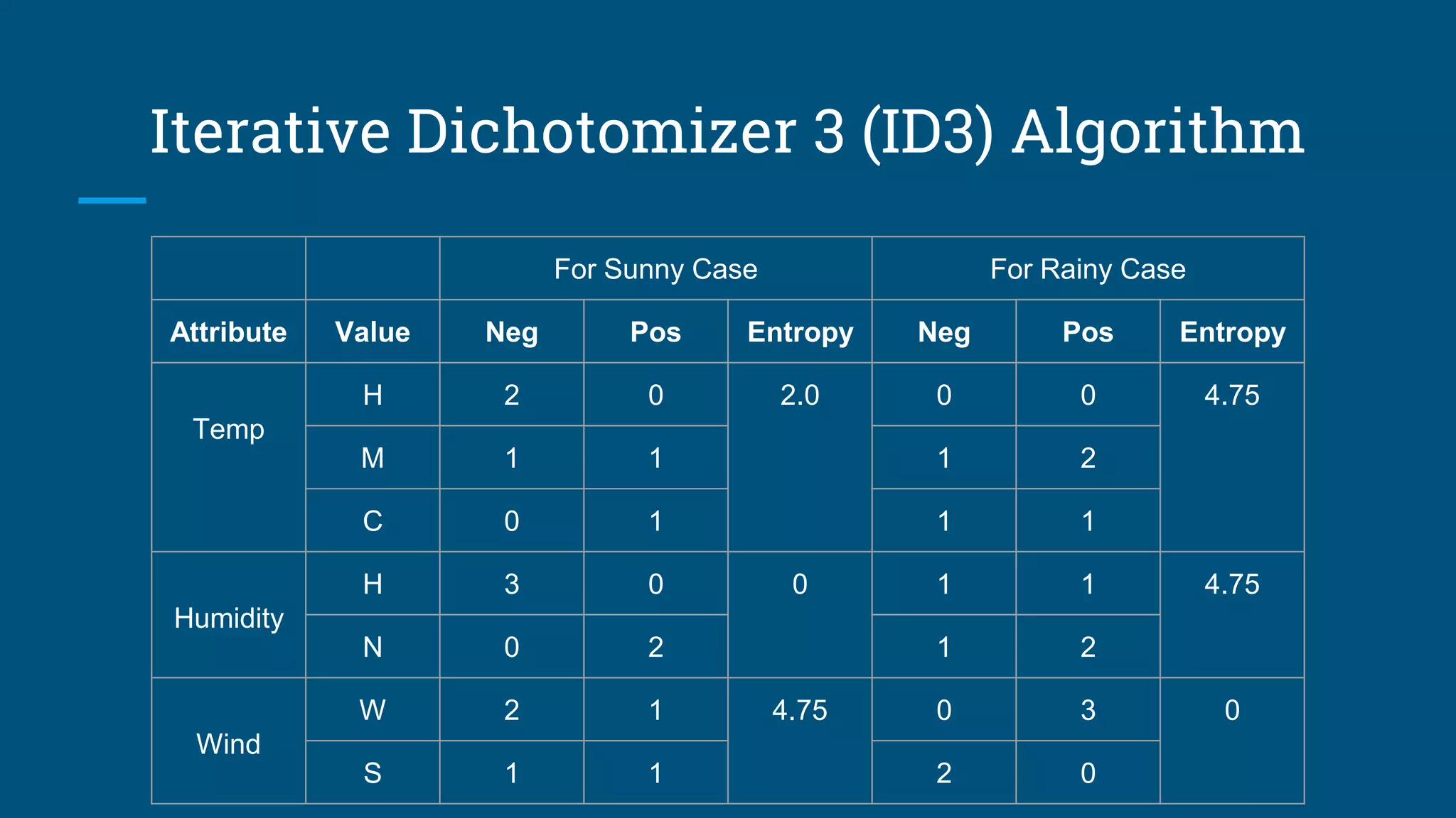 Machine Learning Algorithms Ppt